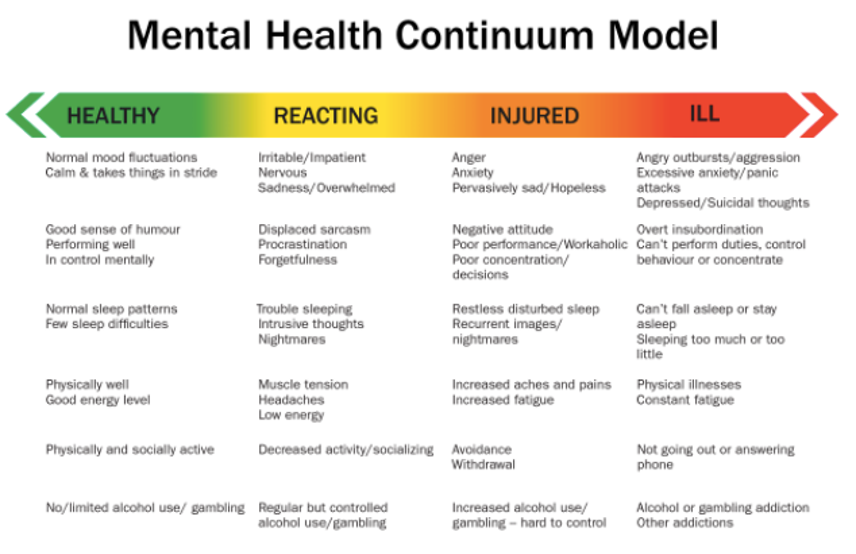 CIPSRT | How To Identify and Manage Stress