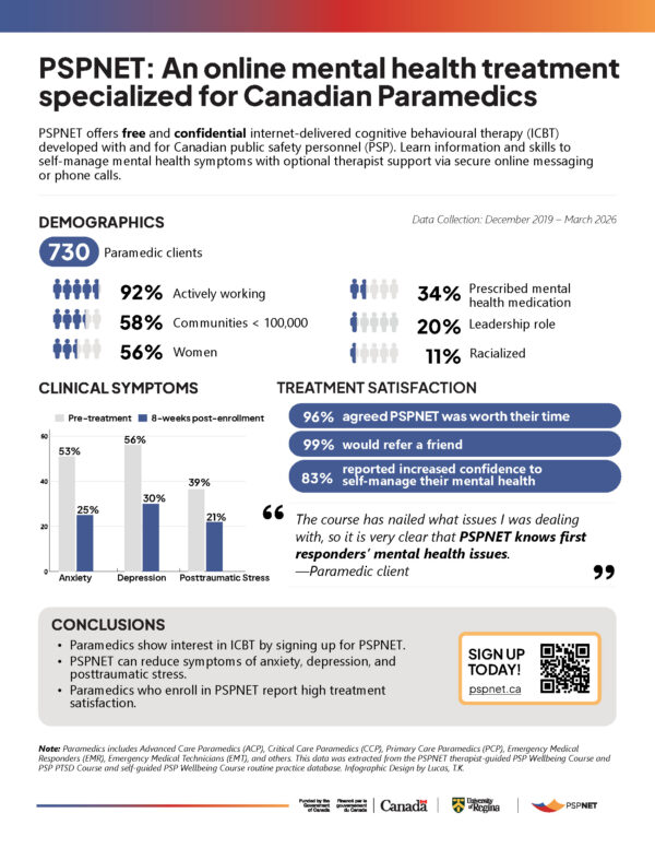CIPSRT | PSPNET Outcomes – Paramedic Sector infographic (8.5″ x 11 ...