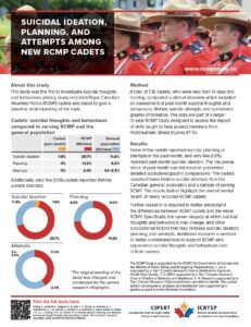 CIPSRT | Suicidal ideation, planning, and attempts among new RCMP cadets